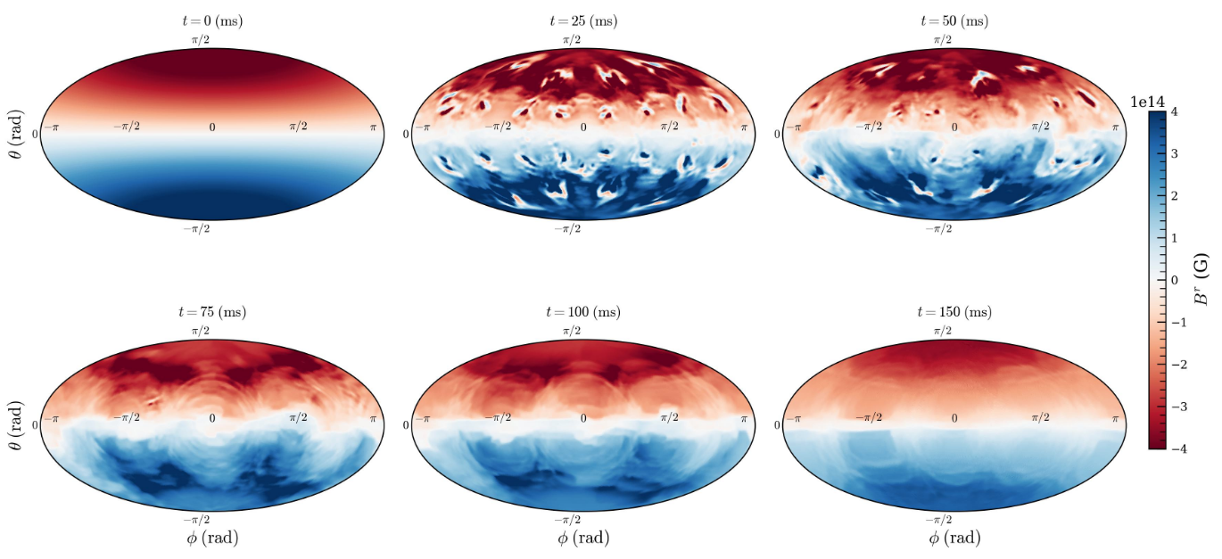 Magnetic field dynamics in isolated neutron stars with an external ...